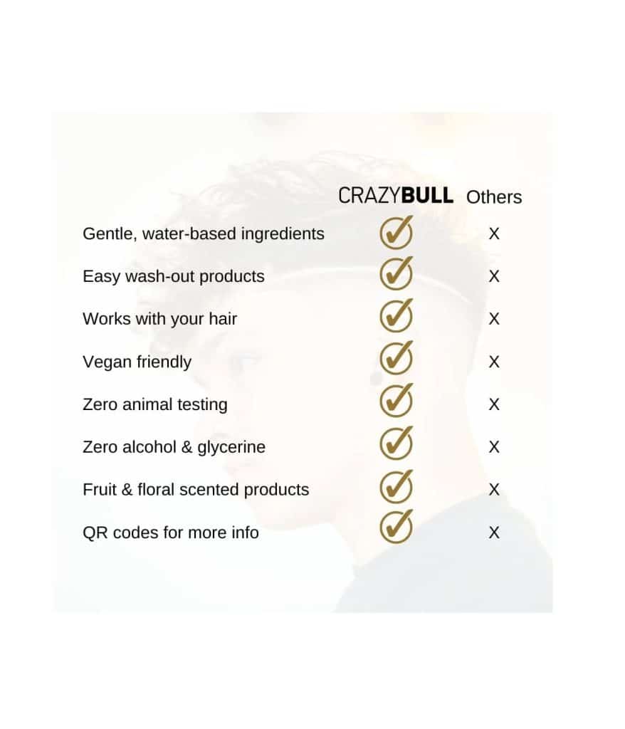 Crazy Bull Bull Blaster Salt Spray 275ml - Barber Depot - Barber Supply