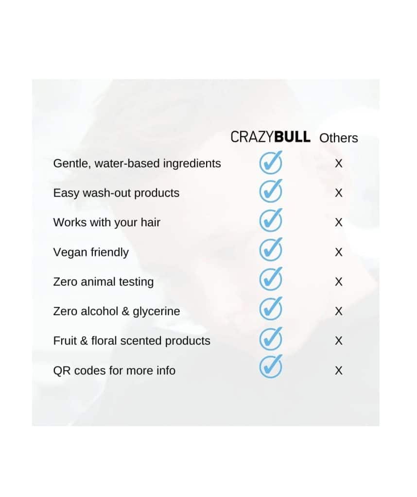 Crazy Bull Cool Bull Tonic Spray 275ml - Barber Depot - Barber Supply