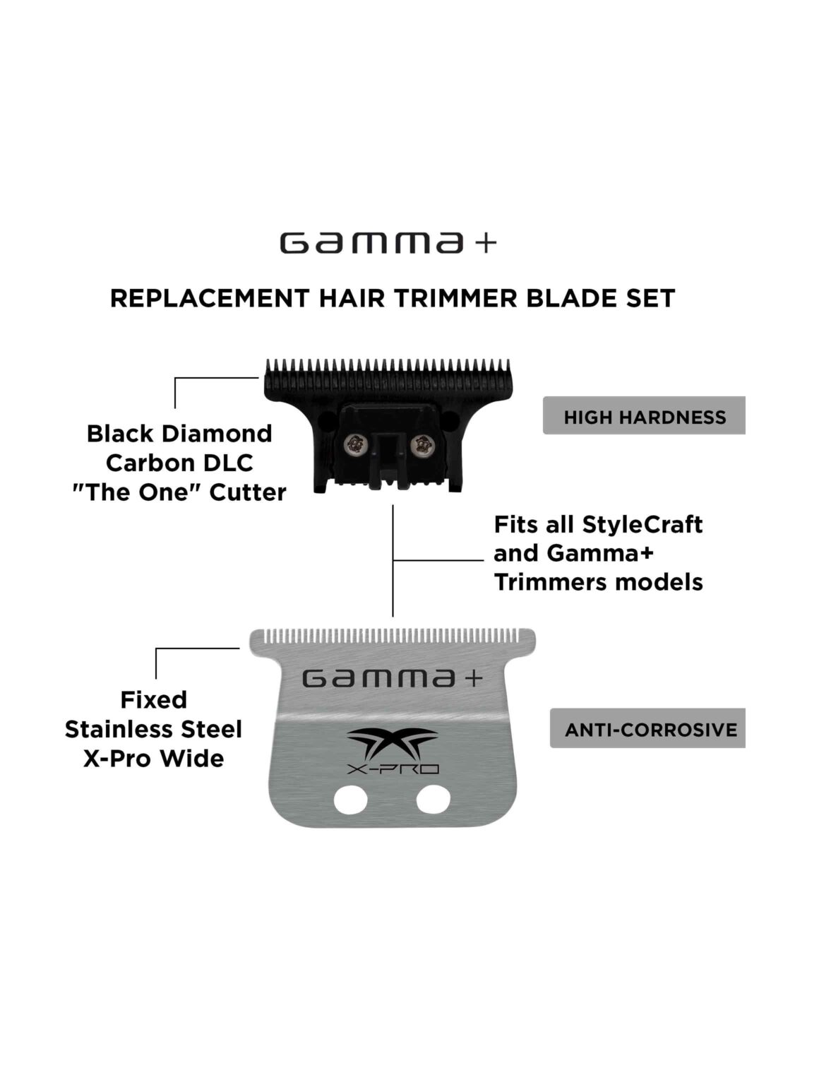 Gamma X-Pro Wide DLC Fixed Blade with "The One" DLC Moving Trimmer ...