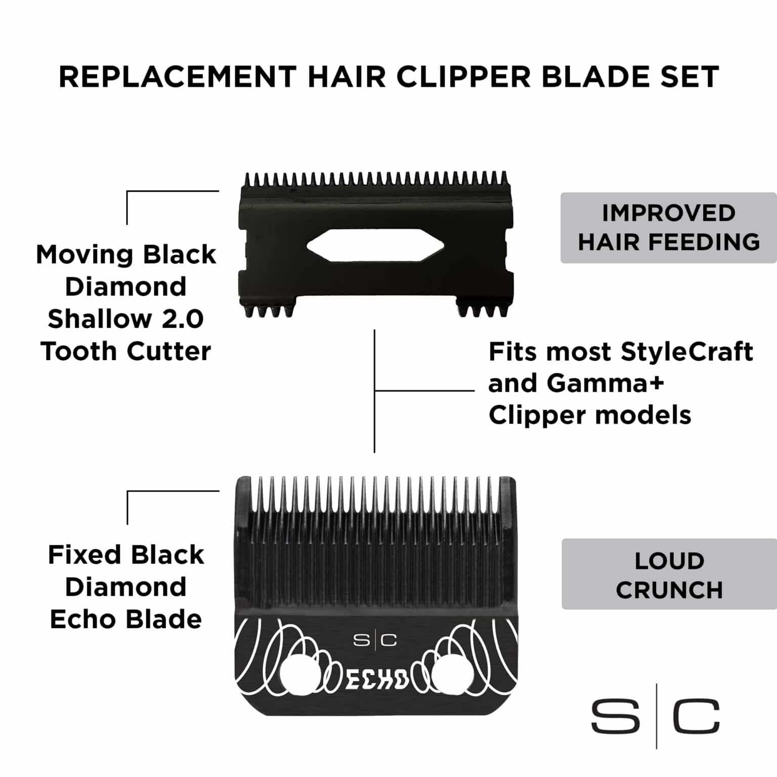StyleCraft Echo Fixed Blade with Shallow Tooth 2.0 Cutter Set #SC544B ...